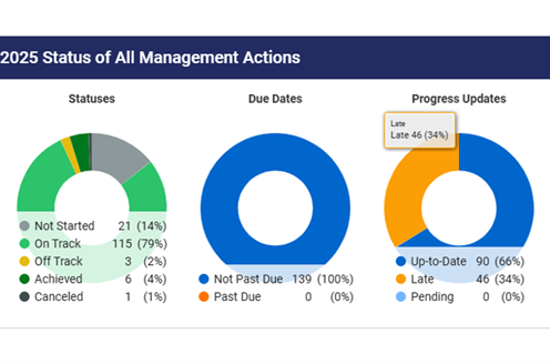 Home - Incorporated County of Los Alamos, NM